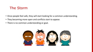 Scrum team evolution | PPTX