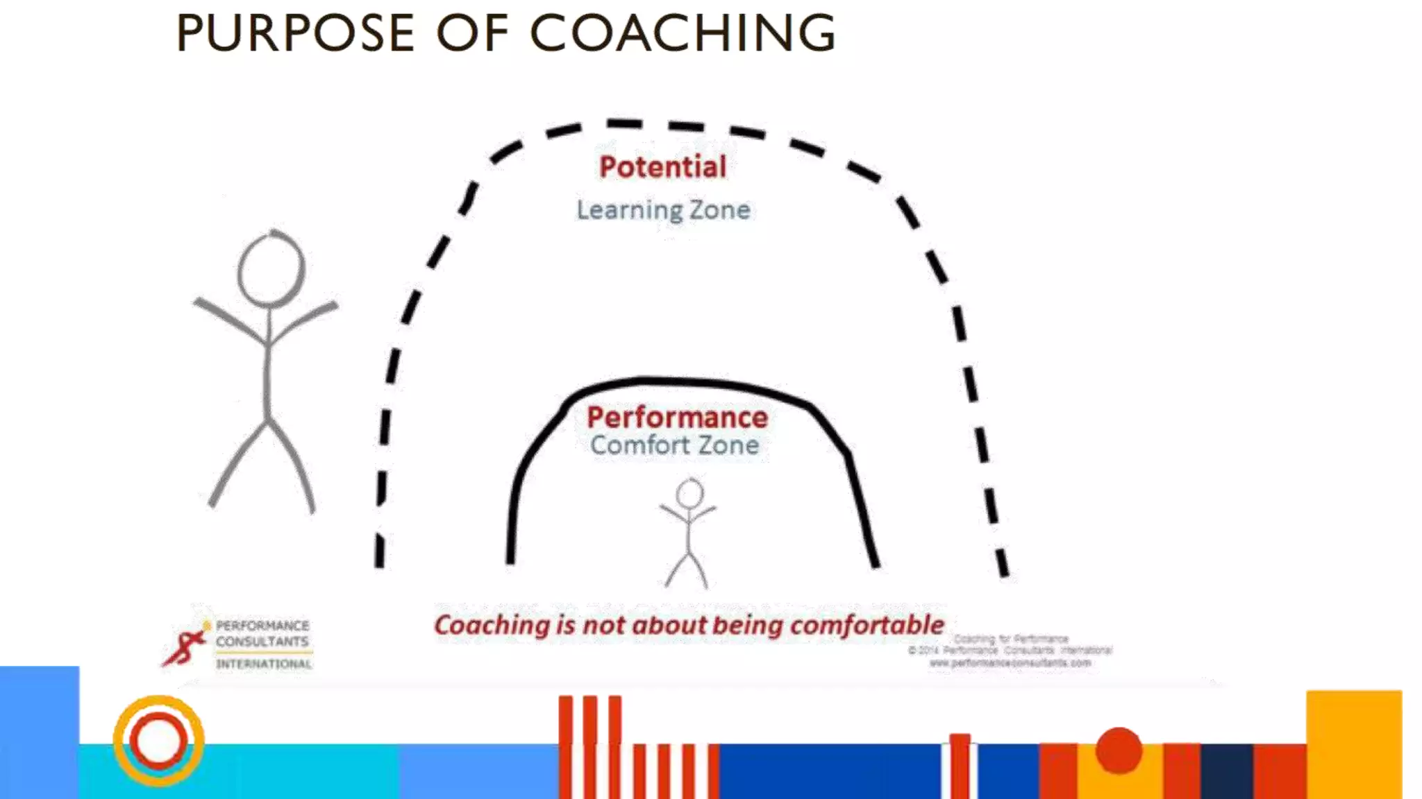Scrum Team Group Coaching | PPTX