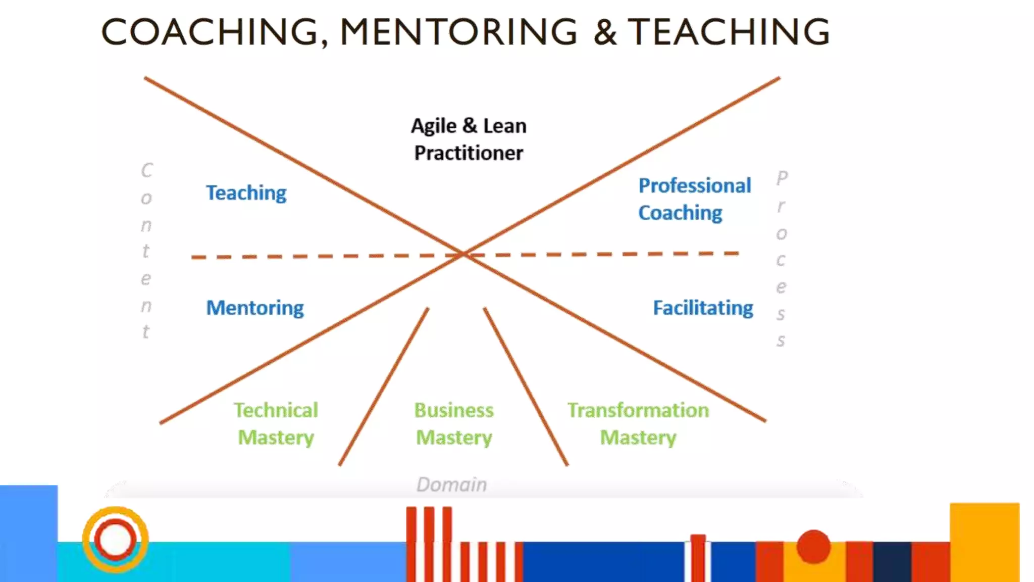 Scrum Team Group Coaching | PPTX