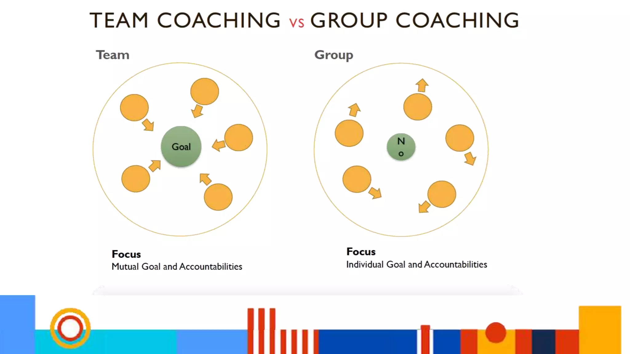 Scrum Team Group Coaching | PPTX