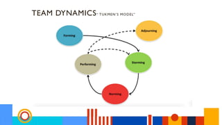 Scrum Team Group Coaching | PPTX