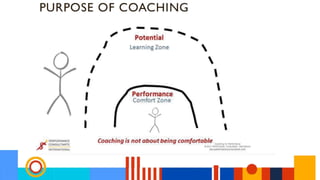 Scrum Team Group Coaching | PPTX