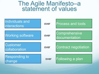 Agile Methodologies: Introduction to Scrum . | PPT