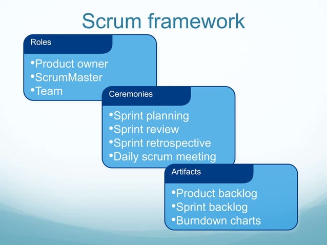 Agile Methodologies: Introduction to Scrum . | PPT