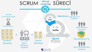 Agile ve Scrum | PDF
