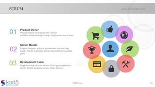 Agile ve Scrum | PDF