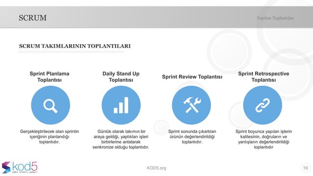 Agile ve Scrum | PDF