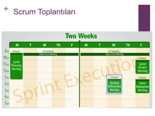 Scrum Temelleri | PDF