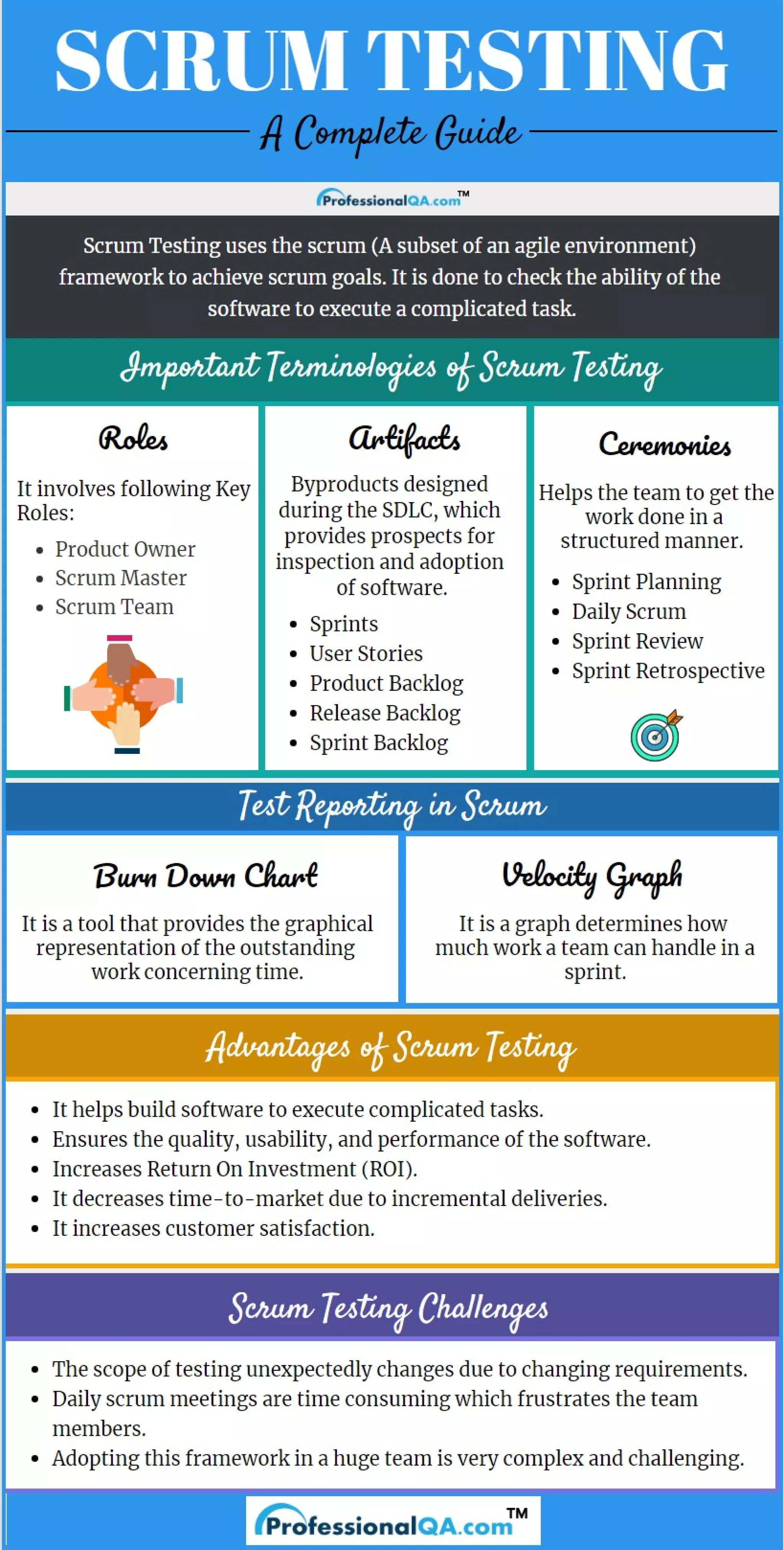 Scrum Testing: A Complete Guide! | PDF
