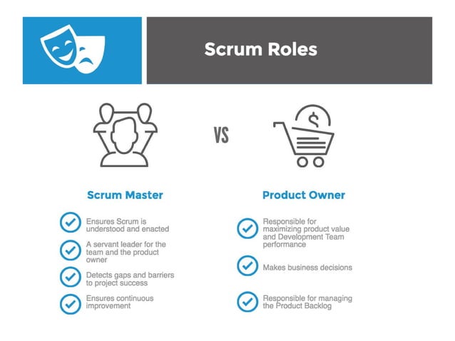 Infographic based on "Scrum: the art of doing twice the work in half ...