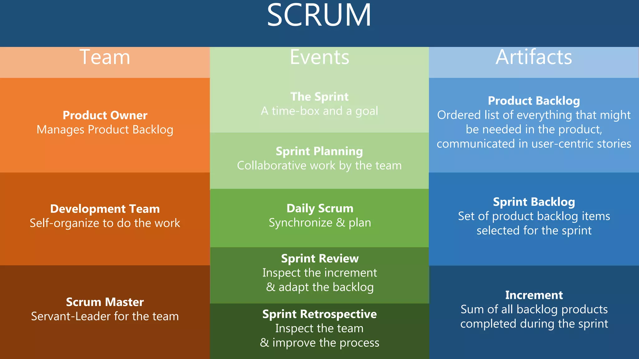 Scrum theory burst | PPSX