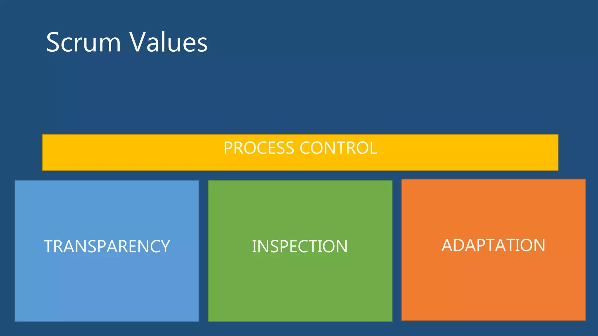 Scrum theory burst | PPSX