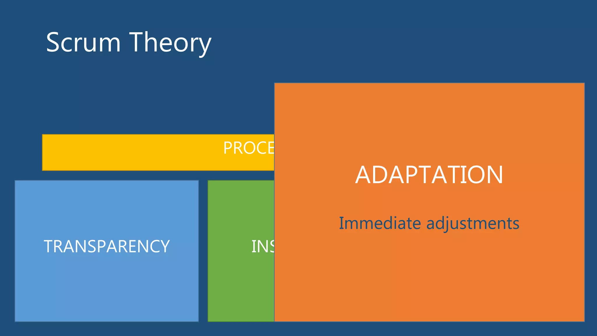 Scrum theory burst | PPSX