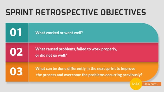 Scrum theory burst | PPT