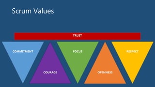 Scrum theory burst | PPSX