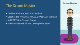 Scrum theory burst | PPT