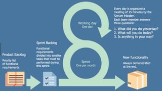 Scrum theory burst | PPT