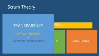 Scrum theory burst | PPT