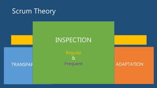 Scrum theory burst | PPT
