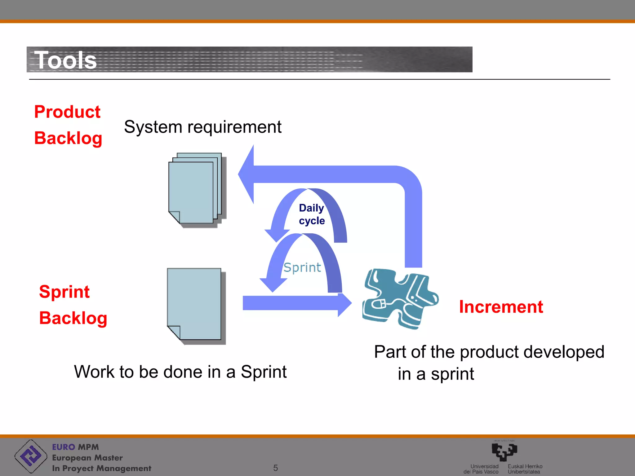 Scrum tools and_meetings | PDF