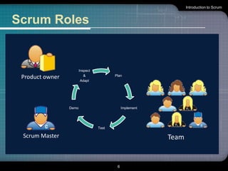 Scrum introduction | PPT