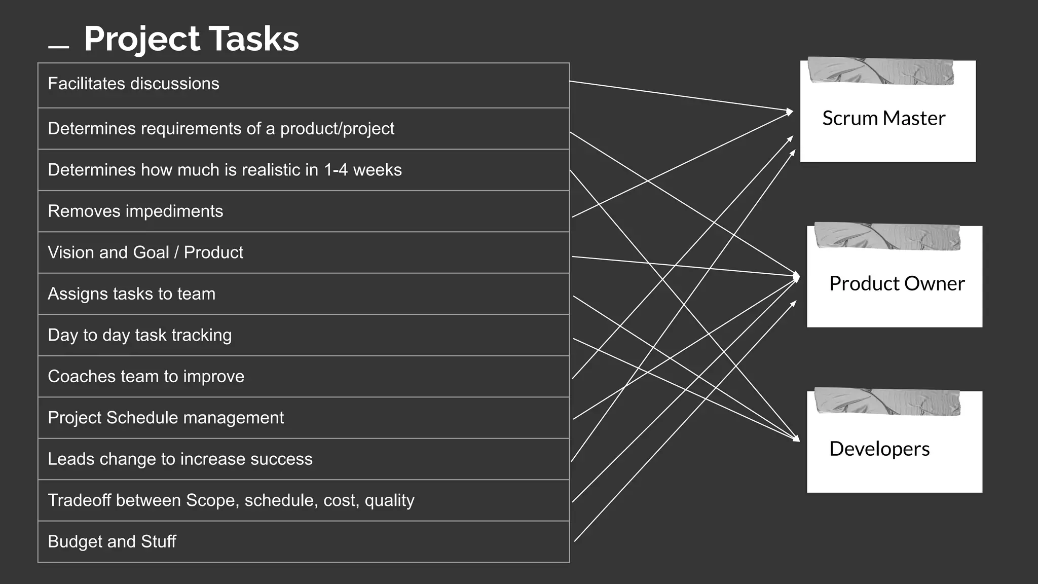 How to Implement Agile & Scrum in your Startup | PPT