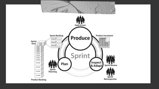 How to Implement Agile & Scrum in your Startup | PPT
