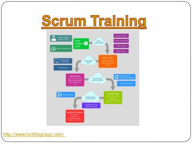 Scrum training and agile fundamentals