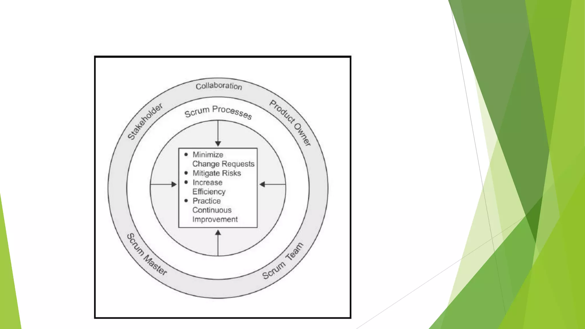 Scrum tutorial 1 | PPTX | Computer Software and Applications | Computing