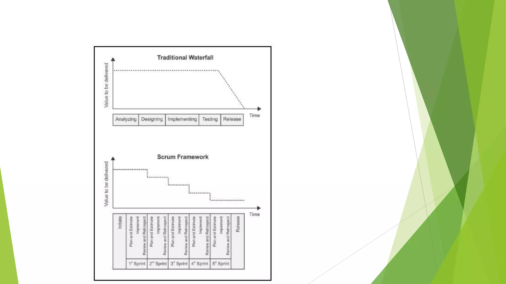 Scrum tutorial 1 | PPTX | Computer Software and Applications | Computing