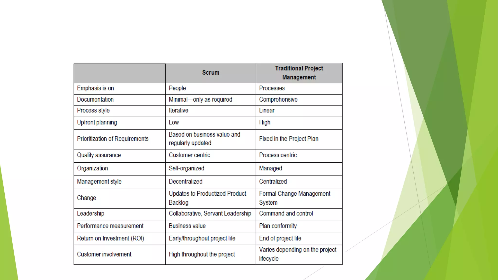 Scrum tutorial 1 | PPTX | Computer Software and Applications | Computing