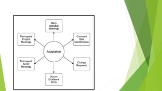 Scrum tutorial 1 | PPTX | Computer Software and Applications | Computing