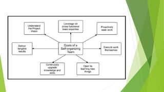 Scrum tutorial 1 | PPTX | Computer Software and Applications | Computing