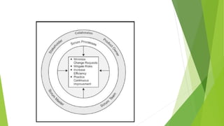 Scrum tutorial 1 | PPTX | Computer Software and Applications | Computing