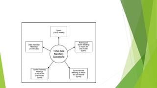 Scrum tutorial 1 | PPTX | Computer Software and Applications | Computing