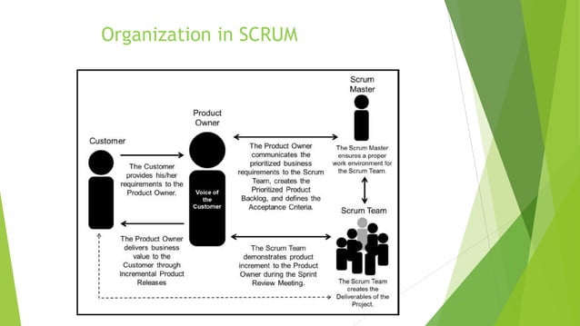 Scrum tutorial 1 | PPTX | Computer Software and Applications | Computing