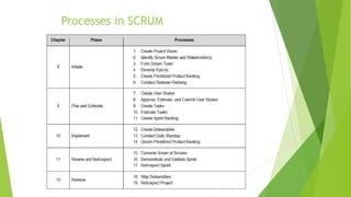 Scrum tutorial 1 | PPTX | Computer Software and Applications | Computing