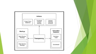 Scrum tutorial 1 | PPTX | Computer Software and Applications | Computing