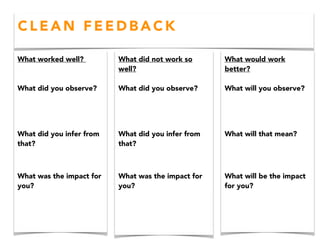 DC Scrum User Group Clean Language Workshop | PDF