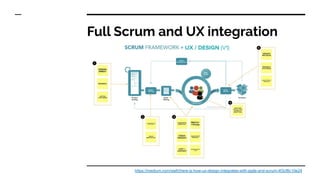 Scrum & UX - Barcelona Scrum Meetup | PPT