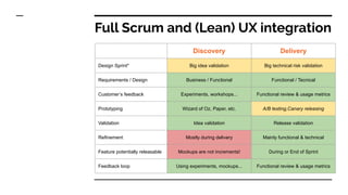 Scrum & UX - Barcelona Scrum Meetup | PPT