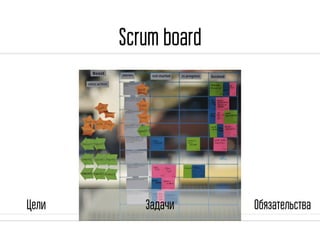 Scrum! v1.1 | PDF