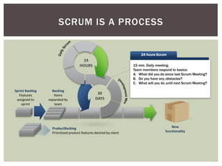 Scrum it up! | PPT