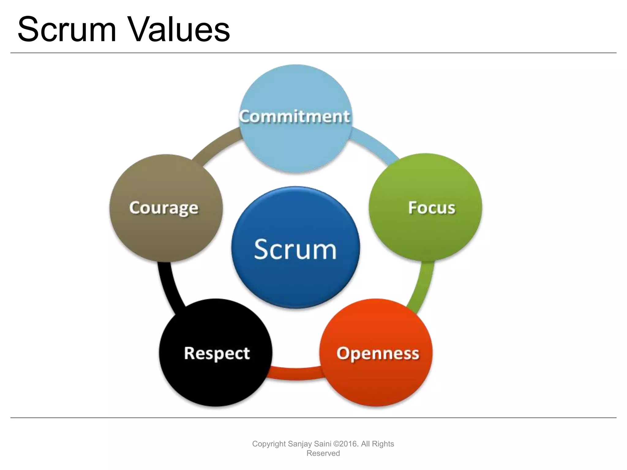 Scrum Values | PPT