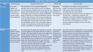 Scrum Values | PPT