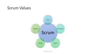 Elaborating Scrum Values | PPT
