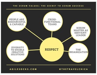The Scrum Values: The Secret to Scrum Success | PDF