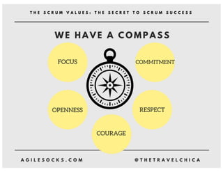 The Scrum Values: The Secret to Scrum Success | PDF