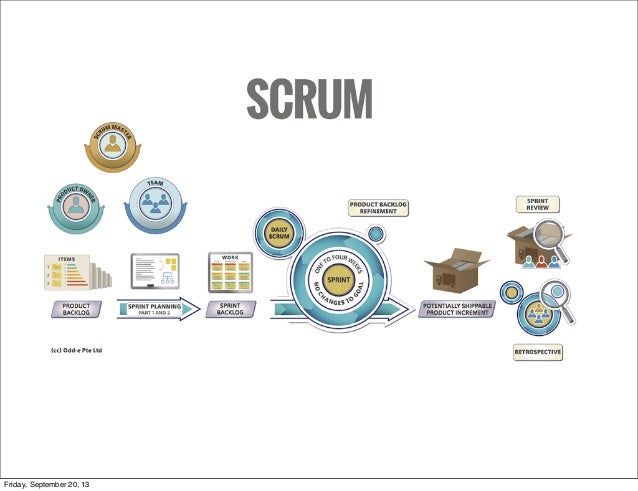 Introduction to Scrum version 3.1