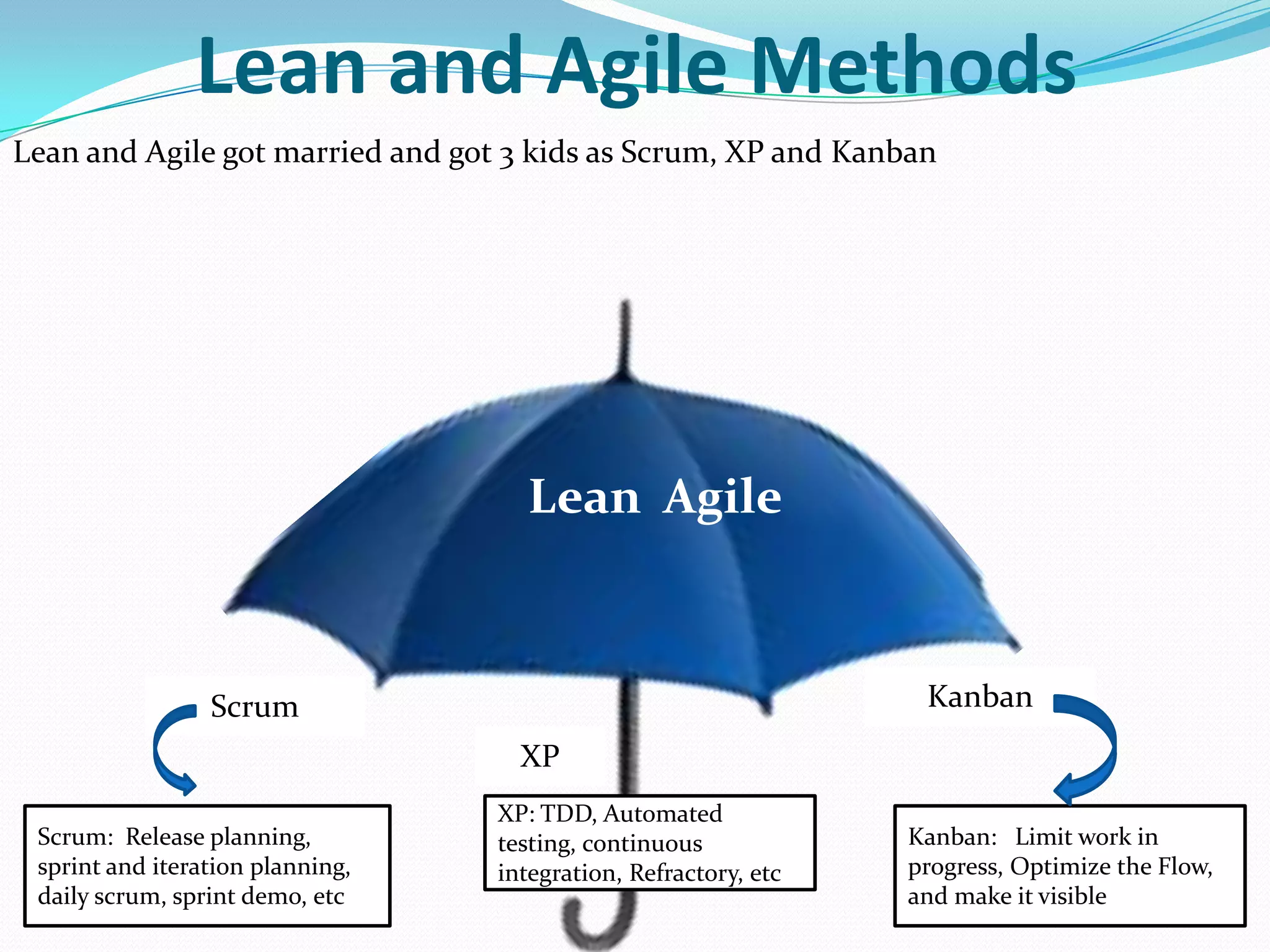Agile Scrum Framework vs Kanban Method | PPTX